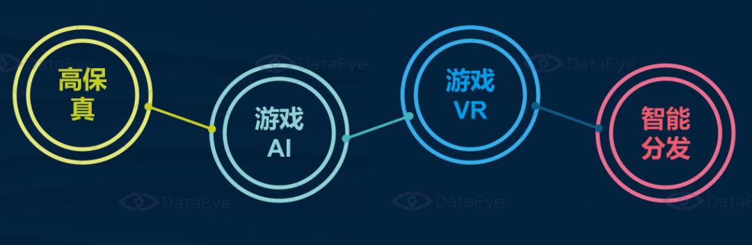 DataEye：2017年Q3移动游戏行业报告 | 游戏大观 | GameLook.com.cn