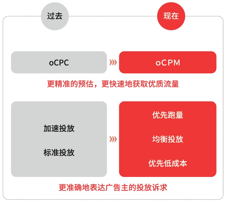 2018年手游买量消耗近400亿元：头条今年达150亿元 | 游戏大观 | GameLook.com.cn