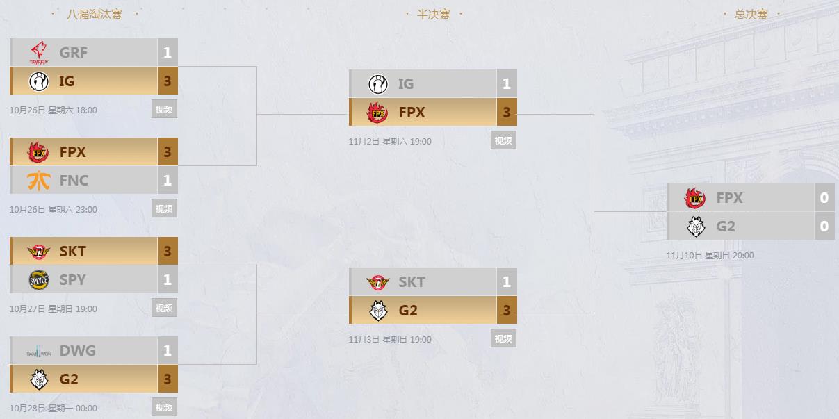 FPX挺进S9决赛、Liooon成炉石首位夺冠女选手！ | 游戏大观 | GameLook.com.cn