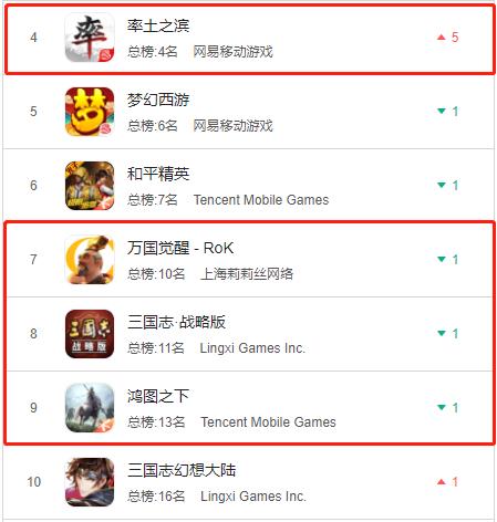 四款SLG会师畅销榜TOP10，SLG盛世还能持续多久？ | 游戏大观 | GameLook.com.cn