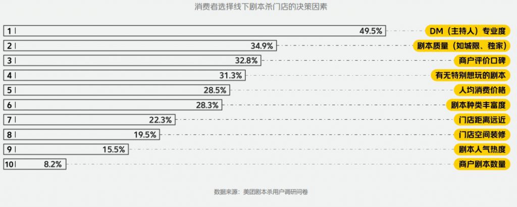 人人都想试试的剧本杀，迎来线上剧本杀创业潮？ 游戏大观 Cn 