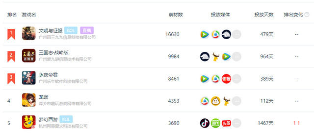 不卖VIP不卖资源，打到畅销榜第6，开年爆款是4399的这款SLG？ | 游戏大观 | GameLook.com.cn