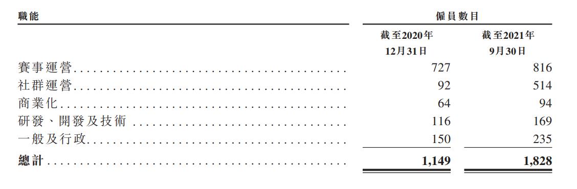 英雄体育VSPN提交港股招股书，去年三季度营收13.22亿元 | 游戏大观 | GameLook.com.cn