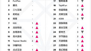 TalkingData:18种游戏运营活动优缺点 | 游戏大观 | GameLook.com.cn