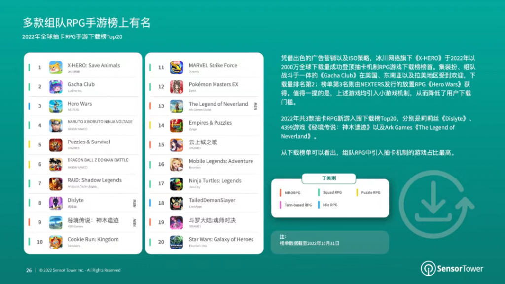 《2022年全球卡牌游戏市场洞察》-日本市场收入最高 | 游戏大观 | GameLook.com.cn