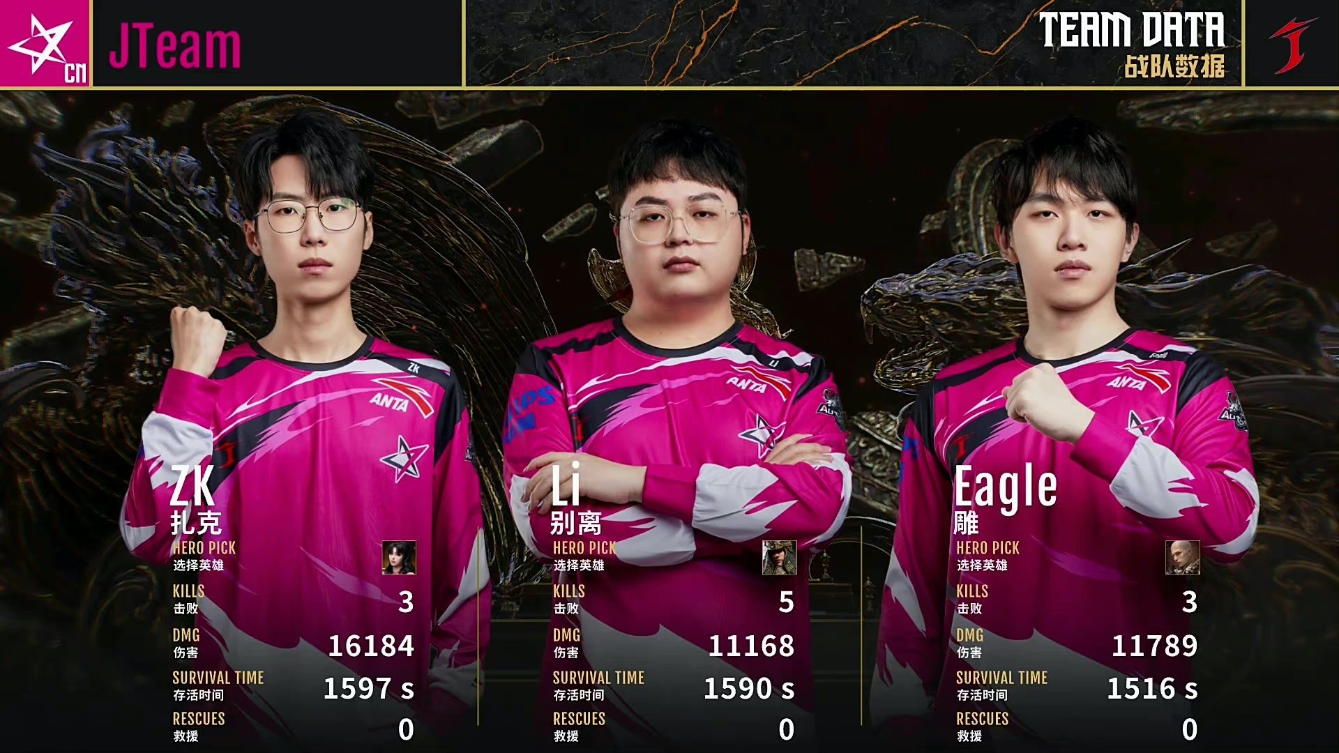 历千锤百炼仍是王者！第二届劫杯单排、三排冠军诞生！ | 游戏大观 | GameLook.com.cn