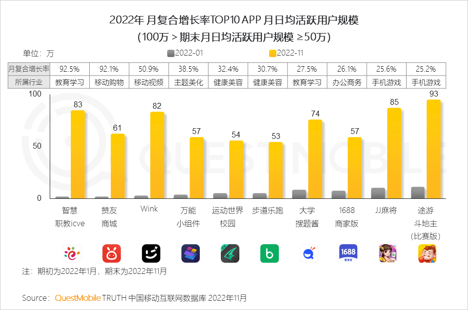 QuestMobile“黑马”盘点报告：225款手游月日均DAU过万 | 游戏大观 | GameLook.com.cn