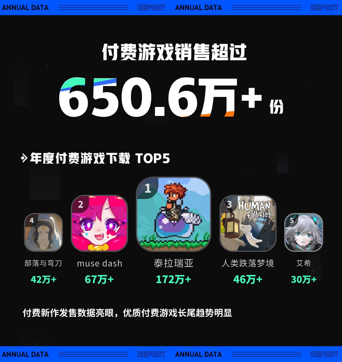 一份年度总结，打破了我对TapTap的“幻想” | 游戏大观 | GameLook.com.cn