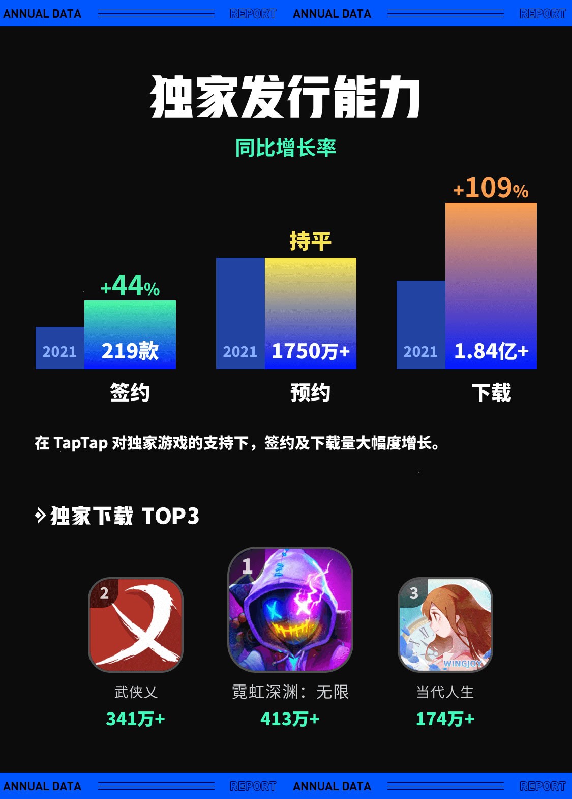 一份年度总结，打破了我对TapTap的“幻想” | 游戏大观 | GameLook.com.cn