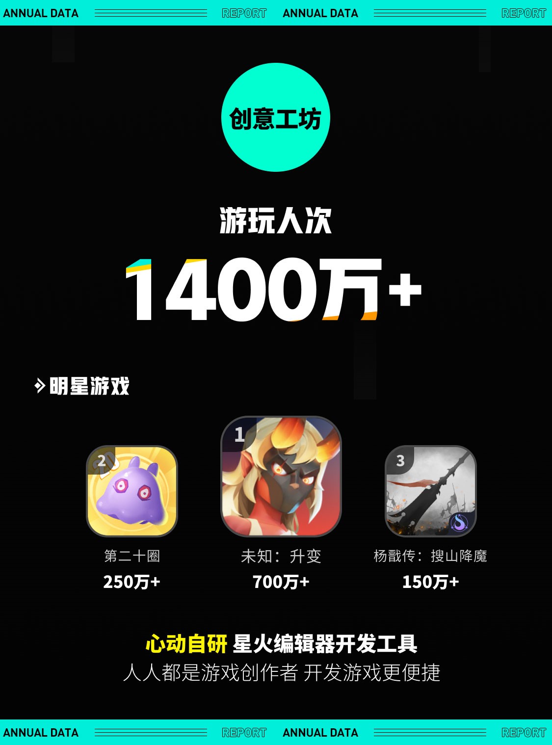 一份年度总结，打破了我对TapTap的“幻想” | 游戏大观 | GameLook.com.cn