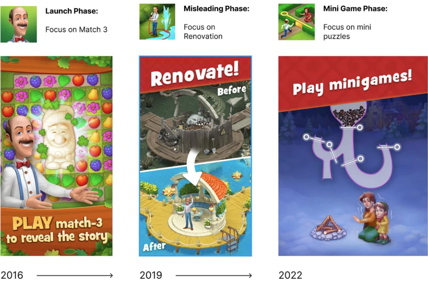 分析：让Playrix成长为全球三消巨头的产品战略到底是什么？ | 游戏大观 | GameLook.com.cn