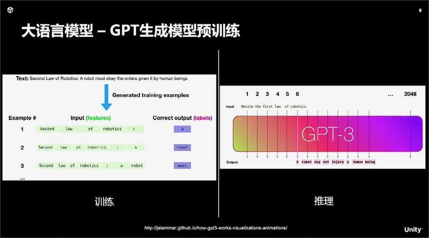 Unity暴林超：Unity引擎在AIGC技术有哪些新趋势与展望？ | 游戏大观 | GameLook.com.cn