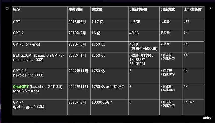 Unity暴林超：Unity引擎在AIGC技术有哪些新趋势与展望？ | 游戏大观 | GameLook.com.cn