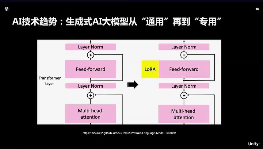 Unity暴林超：Unity引擎在AIGC技术有哪些新趋势与展望？ | 游戏大观 | GameLook.com.cn