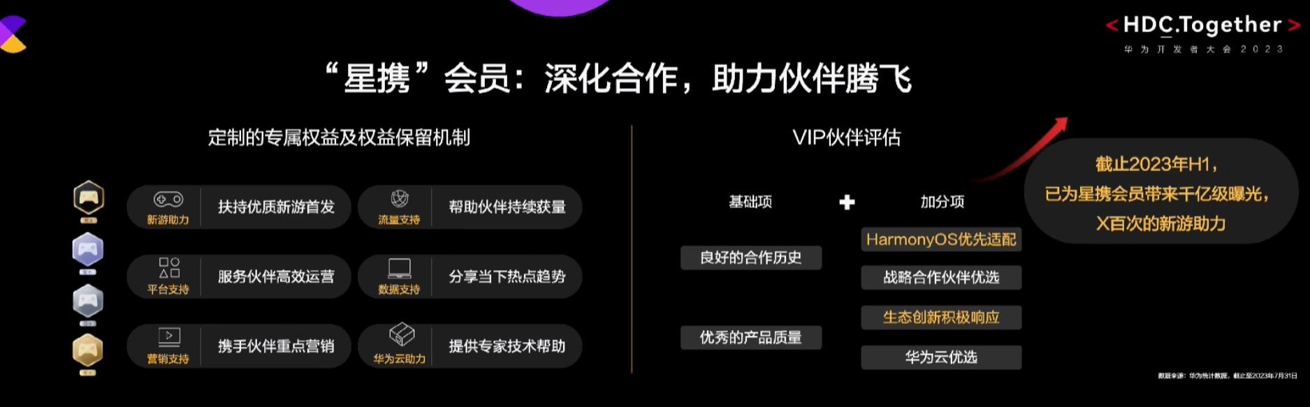 HDC2023：鸿蒙生态游戏合作商务政策解读 | 游戏大观 | GameLook.com.cn