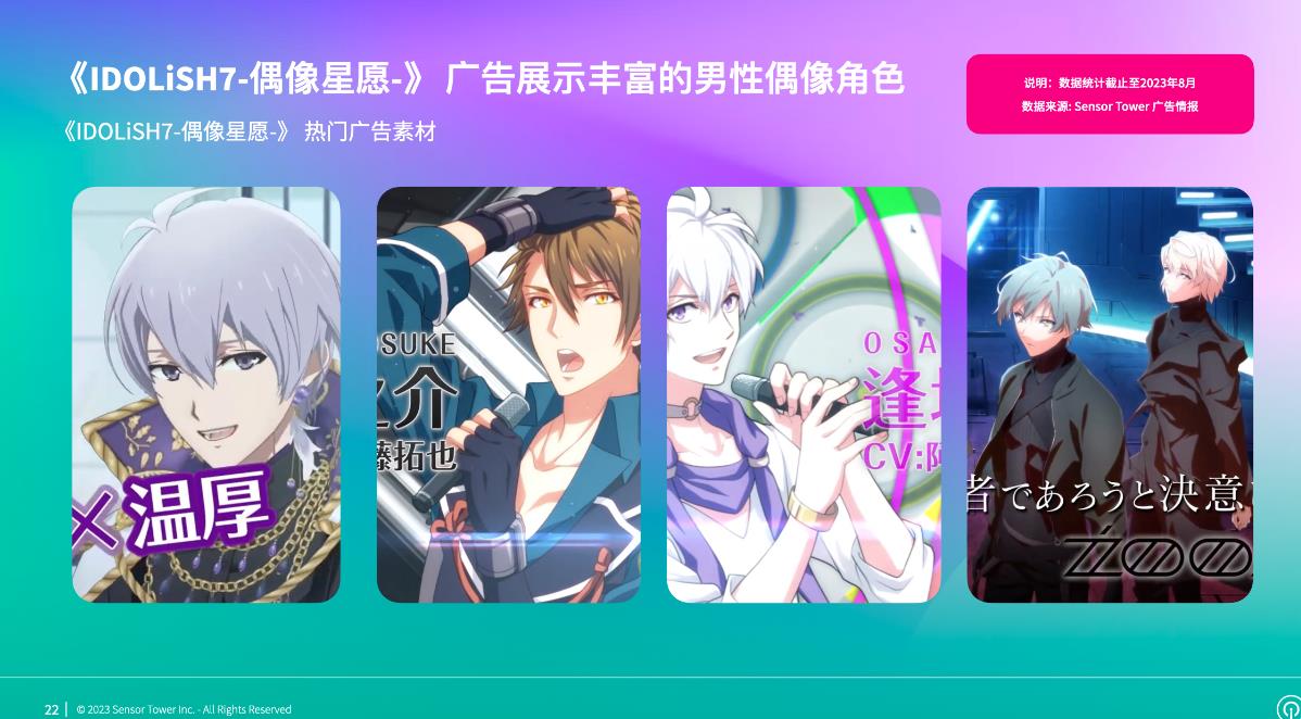 《2023年女性青睐的手游市场洞察》-不同市场女性玩家均喜爱解谜手游 | 游戏大观 | GameLook.com.cn