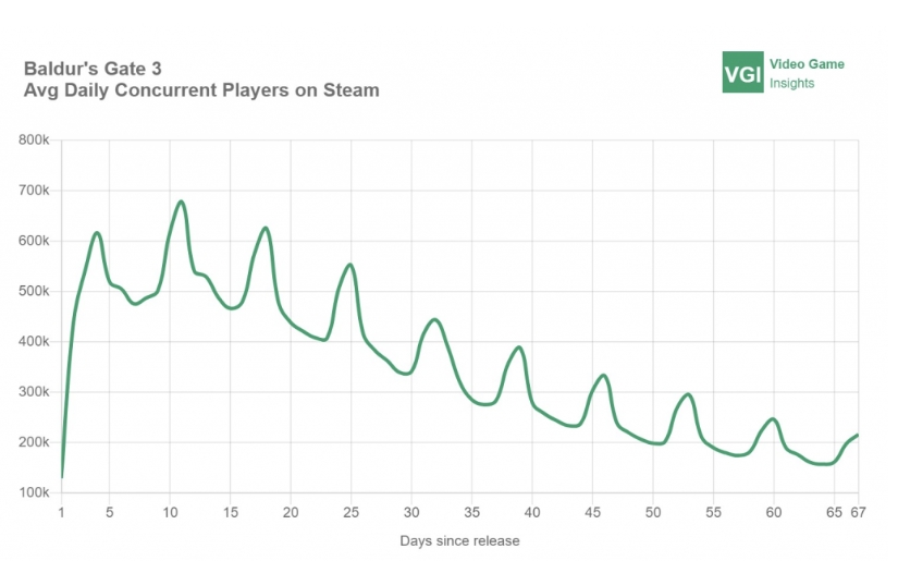 Steam报告：Q3发布3547款新游戏、创收24.3亿美元，同比增长51% | 游戏大观 | GameLook.com.cn