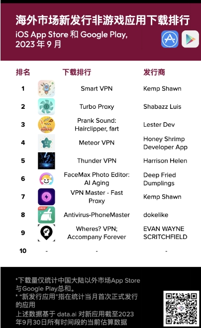 9 月海外新发行游戏与应用下载榜单：日韩IP游戏扎堆发行 | 游戏大观 | GameLook.com.cn