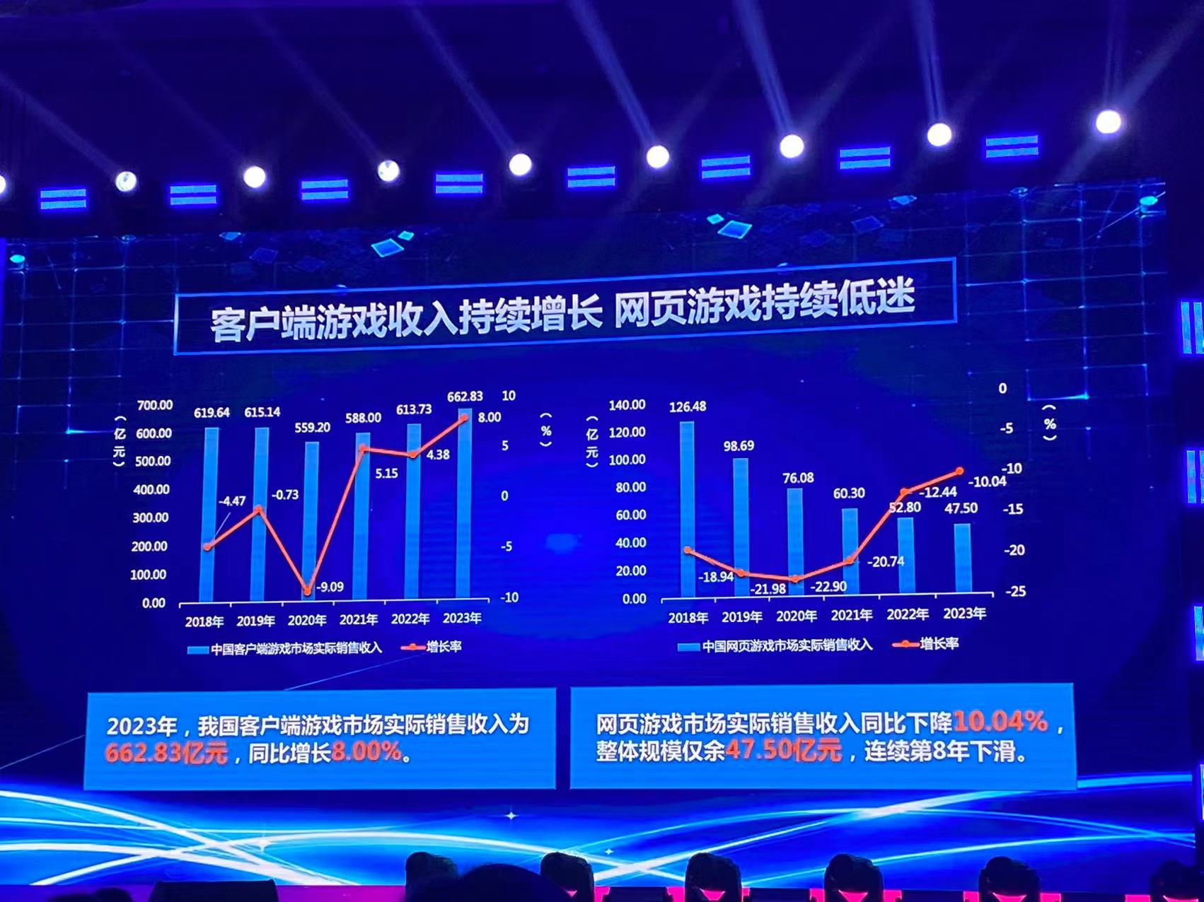 《2023年中国游戏产业报告》正式发布 | 游戏大观 | GameLook.com.cn