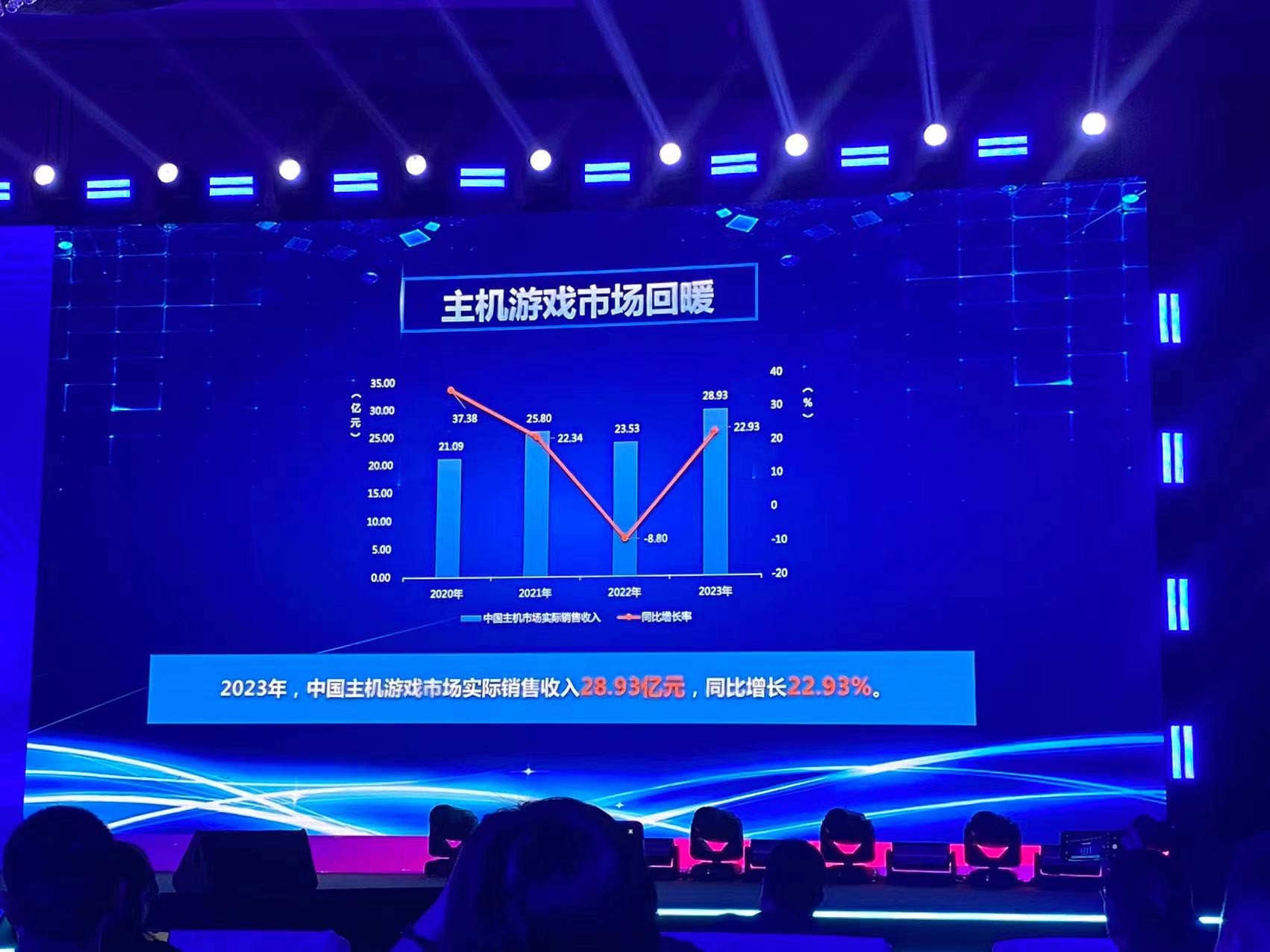 《2023年中国游戏产业报告》正式发布 | 游戏大观 | GameLook.com.cn