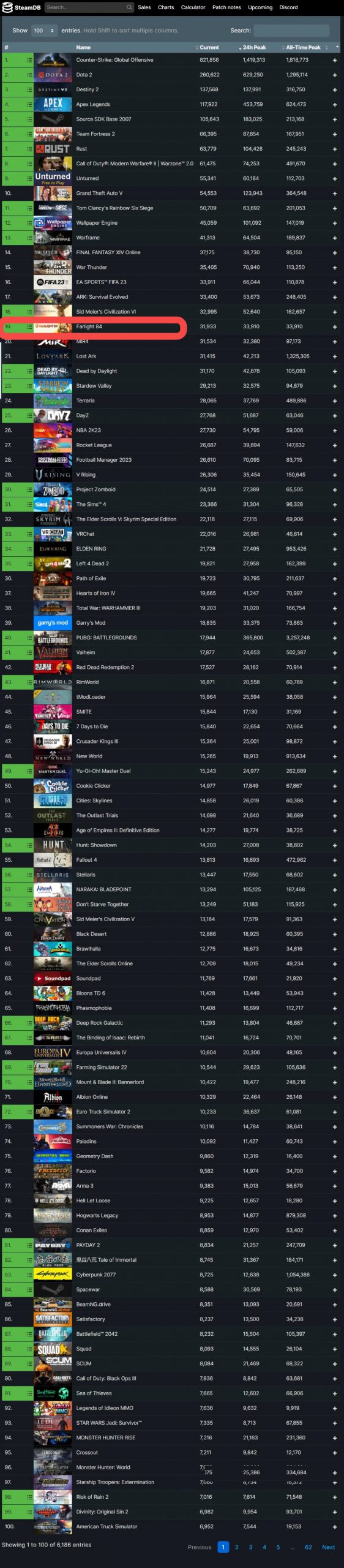 莉莉丝的这款跨平台射击游戏进入了Steam Top 20 | 游戏大观 | GameLook.com.cn
