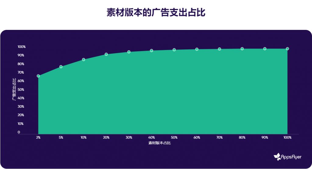 2024Q1手游买量核心指标：各品类手游CPI、IPM和广告素材效率 | 游戏大观 | GameLook.com.cn