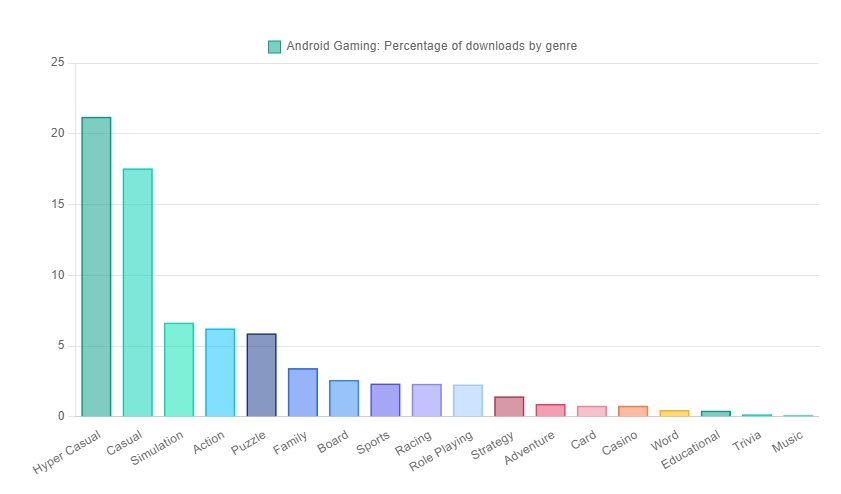 2024Q1手游买量核心指标：各品类手游CPI、IPM和广告素材效率 | 游戏大观 | GameLook.com.cn