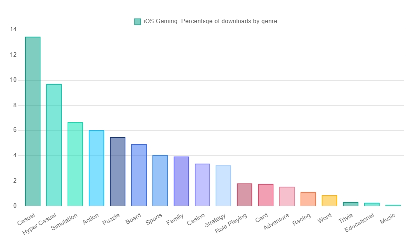 2024Q1手游买量核心指标：各品类手游CPI、IPM和广告素材效率 | 游戏大观 | GameLook.com.cn