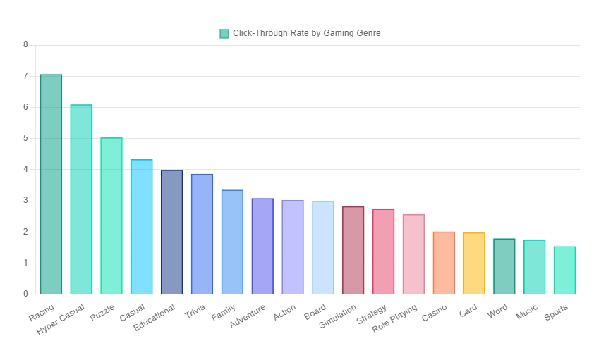 2024Q1手游买量核心指标：各品类手游CPI、IPM和广告素材效率 | 游戏大观 | GameLook.com.cn
