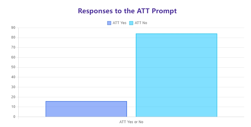 2024Q1手游买量核心指标：各品类手游CPI、IPM和广告素材效率 | 游戏大观 | GameLook.com.cn