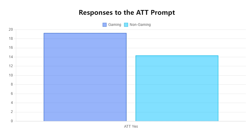 2024Q1手游买量核心指标：各品类手游CPI、IPM和广告素材效率 | 游戏大观 | GameLook.com.cn