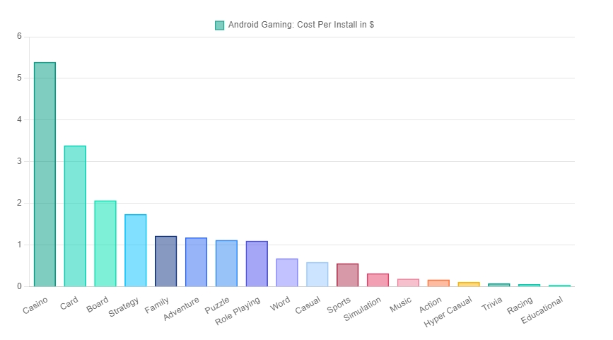 2024Q1手游买量核心指标：各品类手游CPI、IPM和广告素材效率 | 游戏大观 | GameLook.com.cn