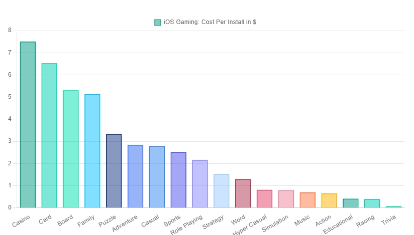 2024Q1手游买量核心指标：各品类手游CPI、IPM和广告素材效率 | 游戏大观 | GameLook.com.cn