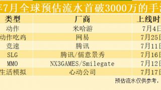 TalkingData:18种游戏运营活动优缺点 | 游戏大观 | GameLook.com.cn