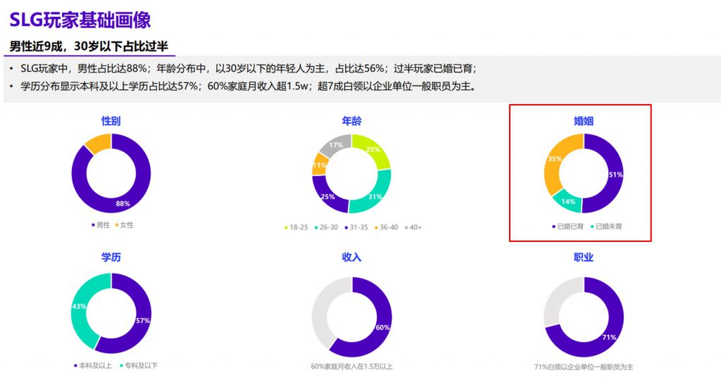 畅销榜TOP10占三席，最难做、最难买量的SLG如何焕发第二春？ | 游戏大观 | GameLook.com.cn