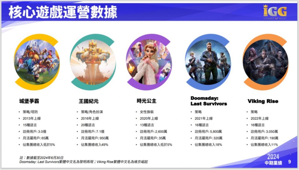 畅销榜TOP10占三席，最难做、最难买量的SLG如何焕发第二春？ | 游戏大观 | GameLook.com.cn