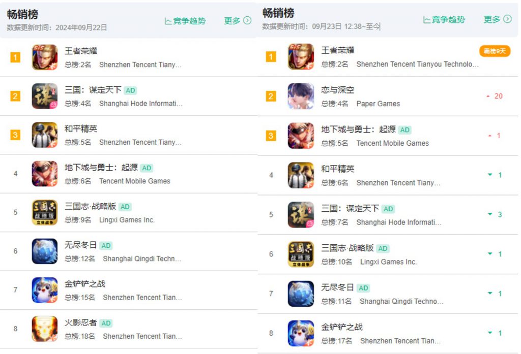 畅销榜TOP10占三席，最难做、最难买量的SLG如何焕发第二春？ | 游戏大观 | GameLook.com.cn
