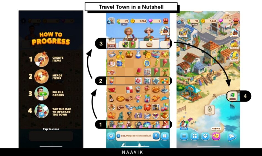 分析：《Travel Town》月收入破2亿，合并手游全球冠军的三大要点 | 游戏大观 | GameLook.com.cn