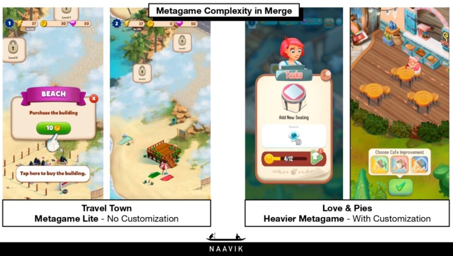 分析：《Travel Town》月收入破2亿，合并手游全球冠军的三大要点 | 游戏大观 | GameLook.com.cn