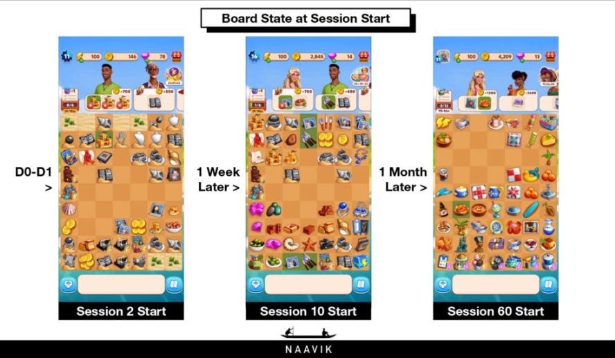 分析：《Travel Town》月收入破2亿，合并手游全球冠军的三大要点 | 游戏大观 | GameLook.com.cn