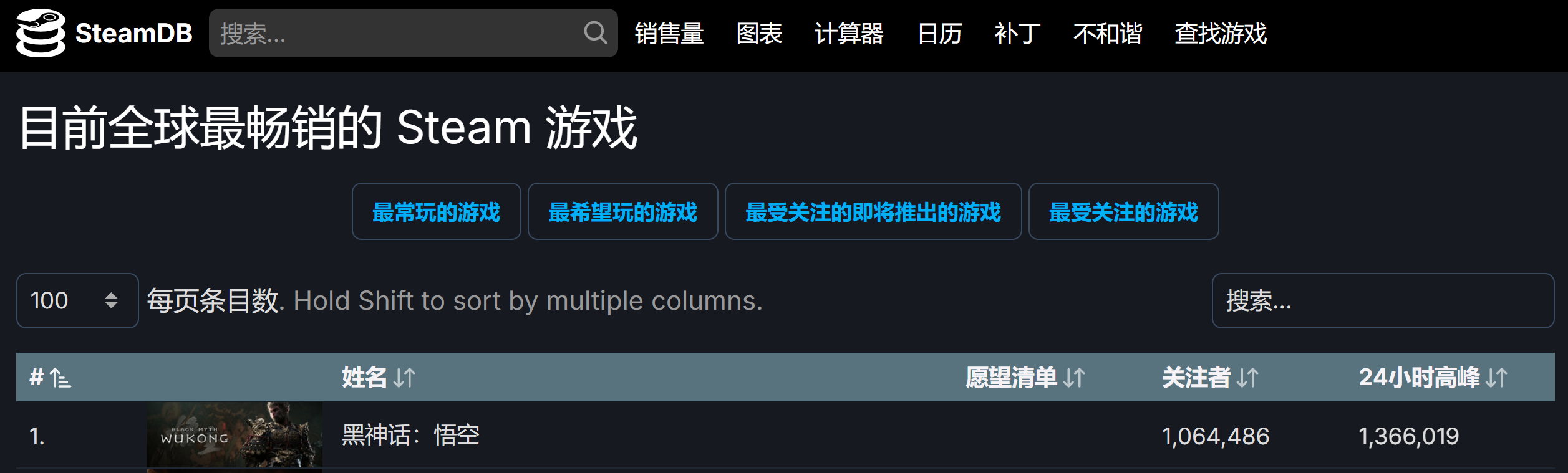 8月新游戏收入榜：悟空破50亿元、《剑与远征:启程》达8亿，心动三七各有斩获 | 游戏大观 | GameLook.com.cn