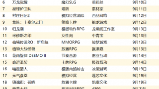 TalkingData:18种游戏运营活动优缺点 | 游戏大观 | GameLook.com.cn