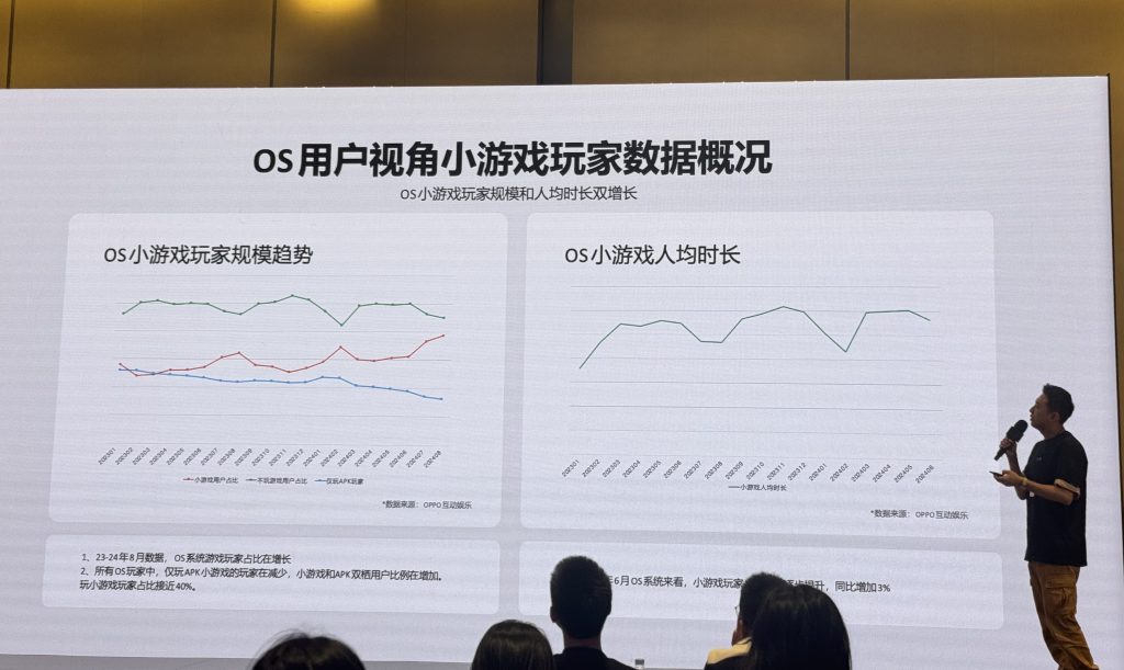 OPPO小游戏产品经理：小游戏暑期月活突破6000万，月增5000余款 | 游戏大观 | GameLook.com.cn