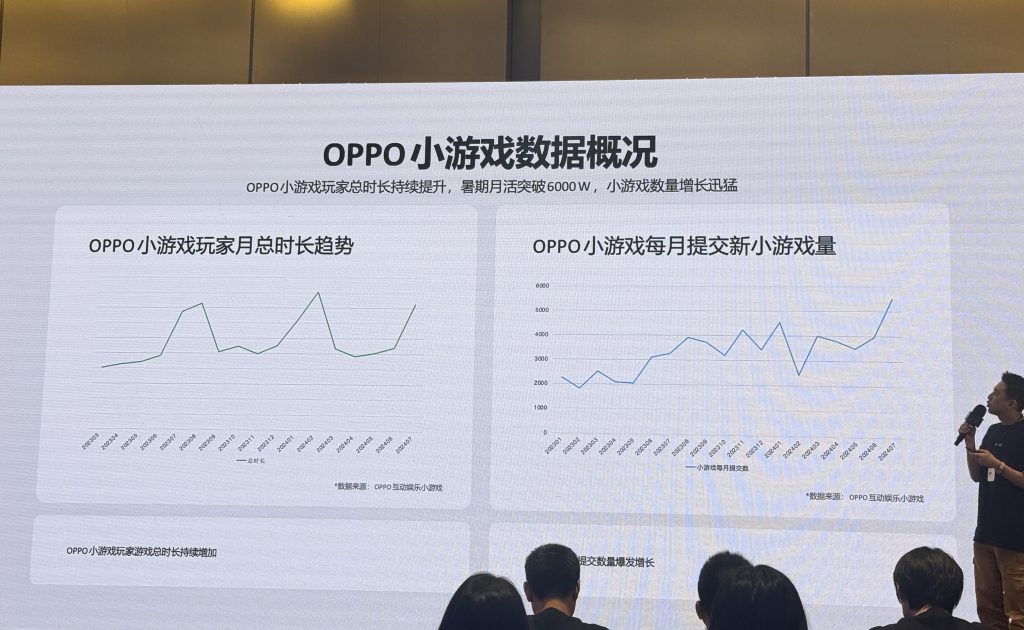 OPPO小游戏产品经理：小游戏暑期月活突破6000万，月增5000余款 | 游戏大观 | GameLook.com.cn