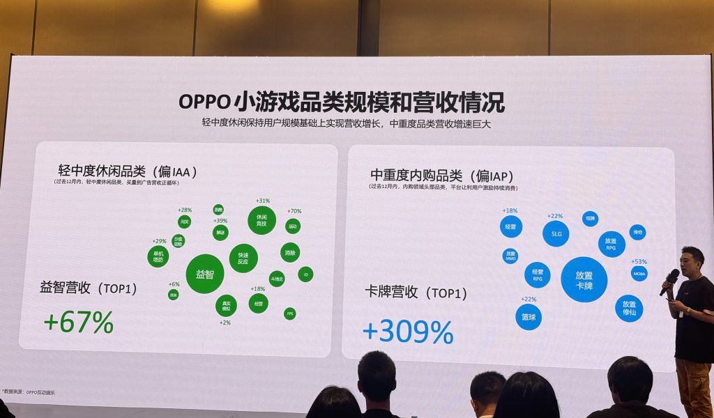 OPPO小游戏产品经理：小游戏暑期月活突破6000万，月增5000余款 | 游戏大观 | GameLook.com.cn