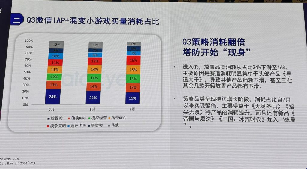 DataEye刘尊：2024小游戏买量数据洞察，规模超500亿、增速在放缓 | 游戏大观 | GameLook.com.cn