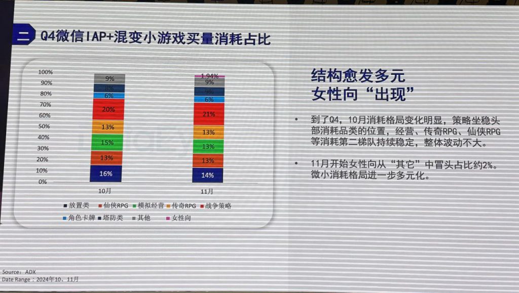DataEye刘尊：2024小游戏买量数据洞察，规模超500亿、增速在放缓 | 游戏大观 | GameLook.com.cn