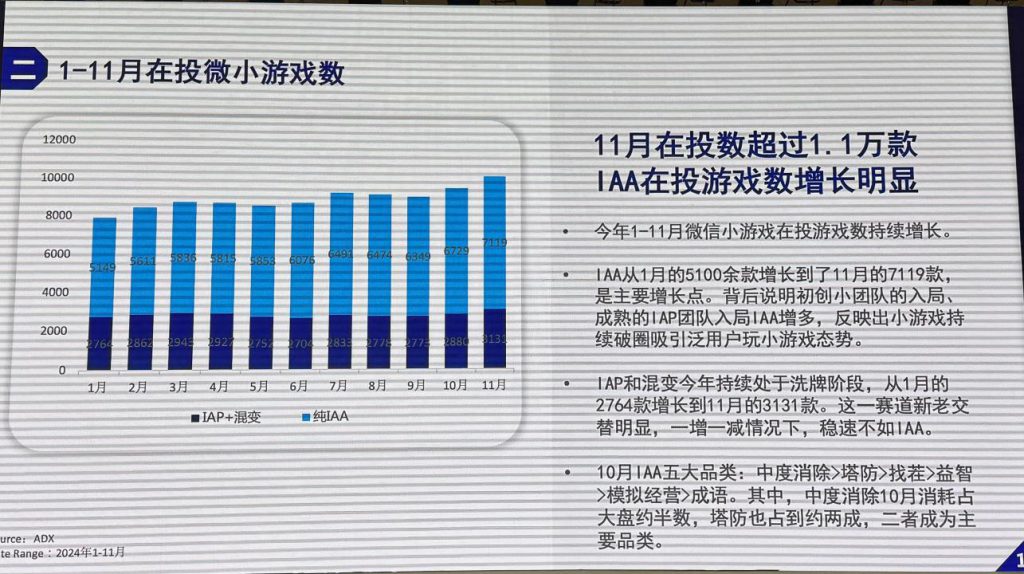 DataEye刘尊：2024小游戏买量数据洞察，规模超500亿、增速在放缓 | 游戏大观 | GameLook.com.cn