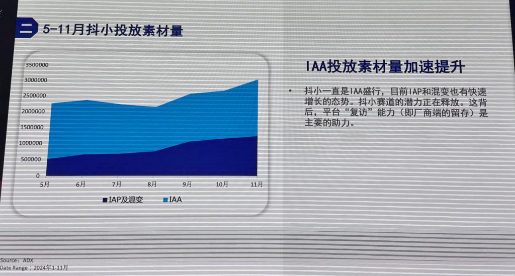 DataEye刘尊：2024小游戏买量数据洞察，规模超500亿、增速在放缓 | 游戏大观 | GameLook.com.cn