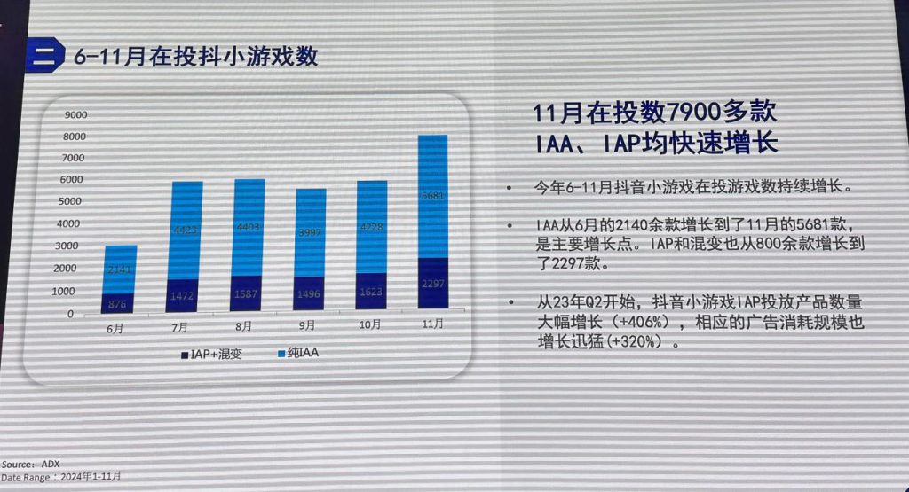 DataEye刘尊：2024小游戏买量数据洞察，规模超500亿、增速在放缓 | 游戏大观 | GameLook.com.cn